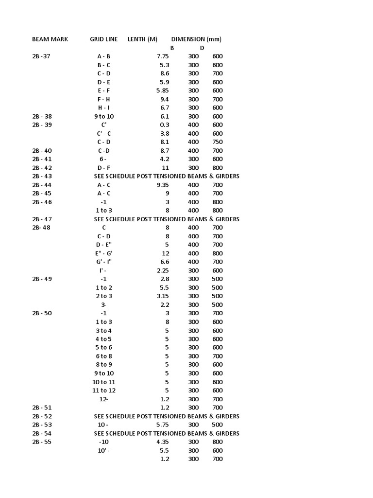 Schedule of Beams and Girders 6 Storey Building | PDF