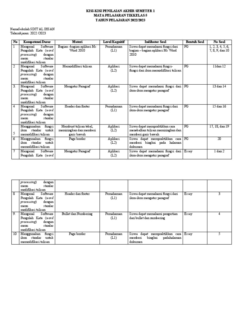 Kisi Kisi Tik 5 | PDF