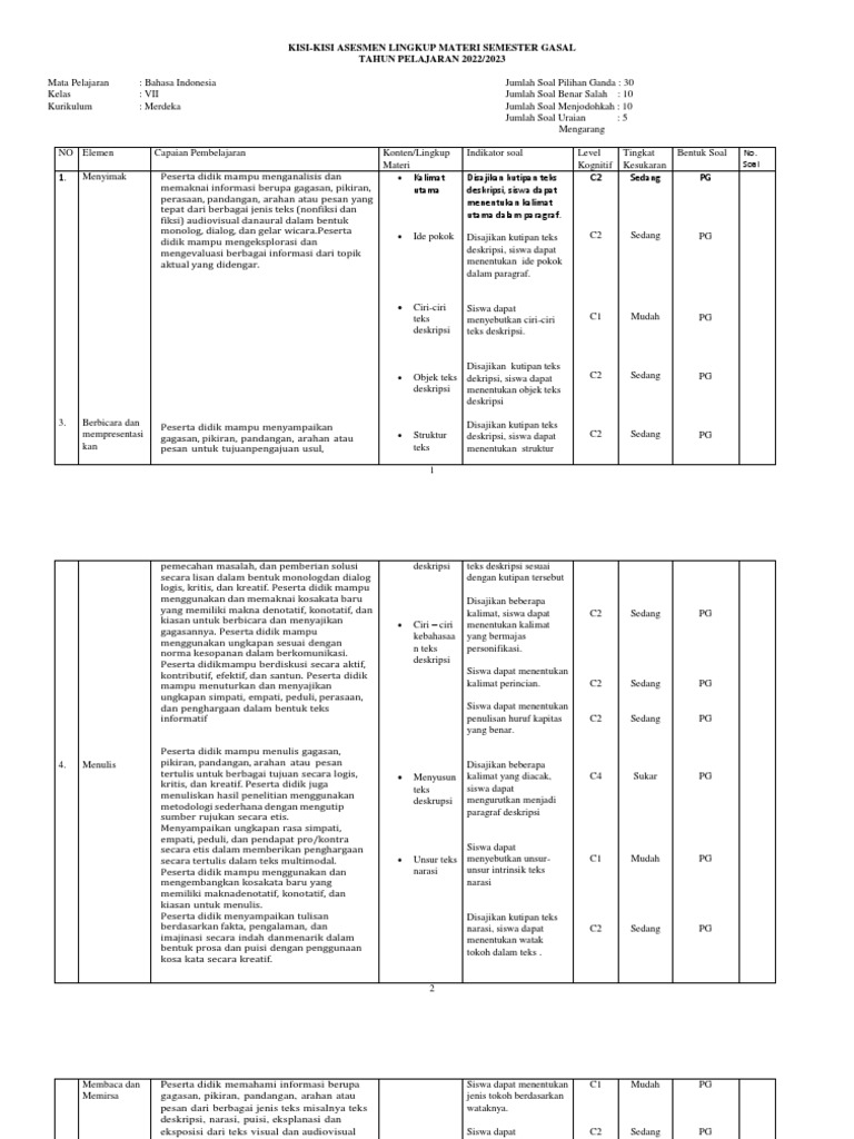 KISI-KISI (SAS) IndoGASAL KLS VII 2022 - 2023 | PDF | Seni & Disiplin Bahasa