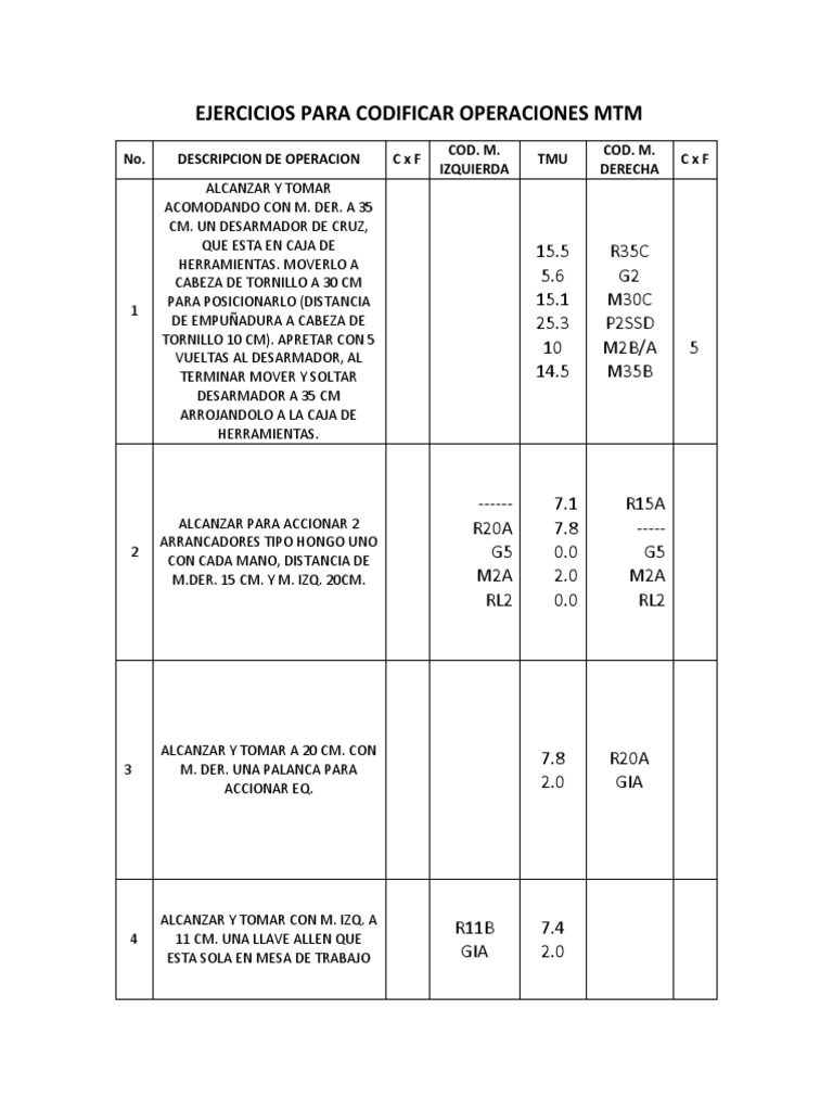 Ejer MTM para Practicar Codif | PDF | Metalurgia | Bienes manufacturados