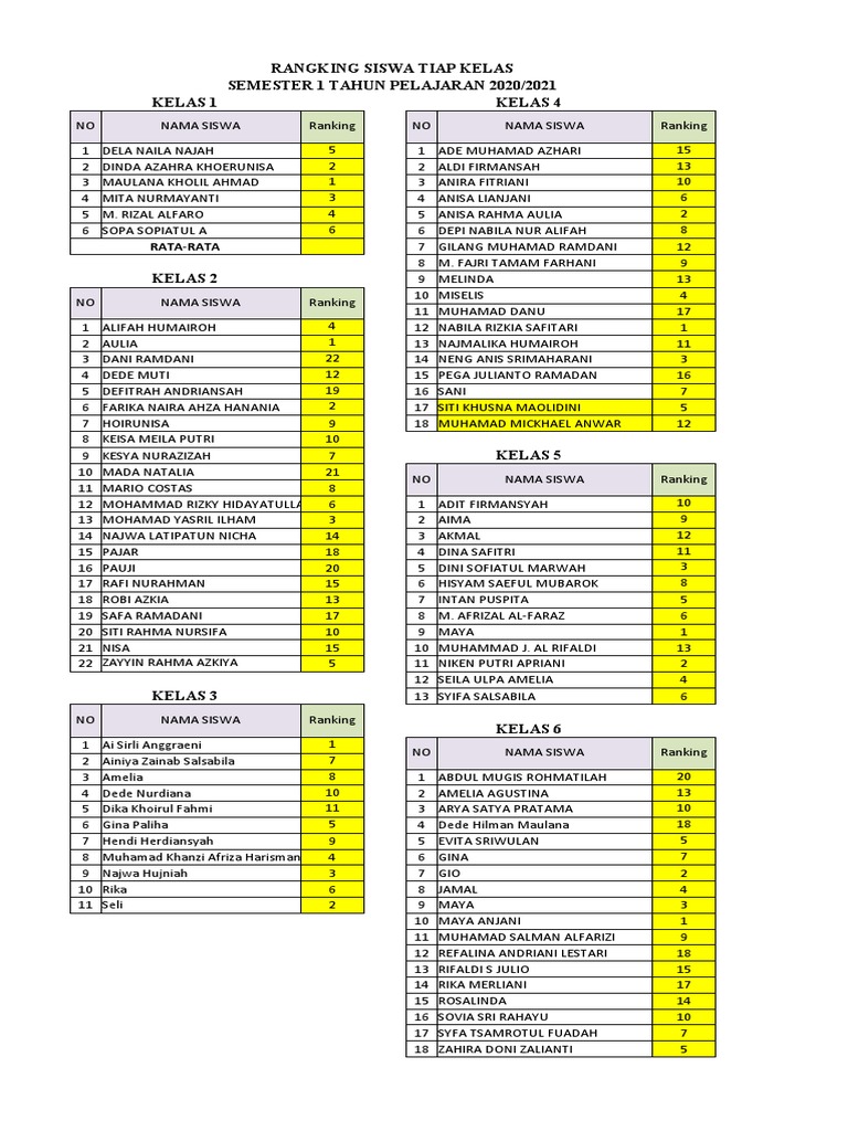 Rangking Siswa Tiap Kls 2020 | PDF