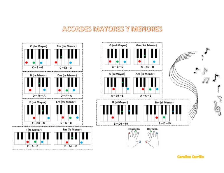 Acordes Mayores y Menores | PDF