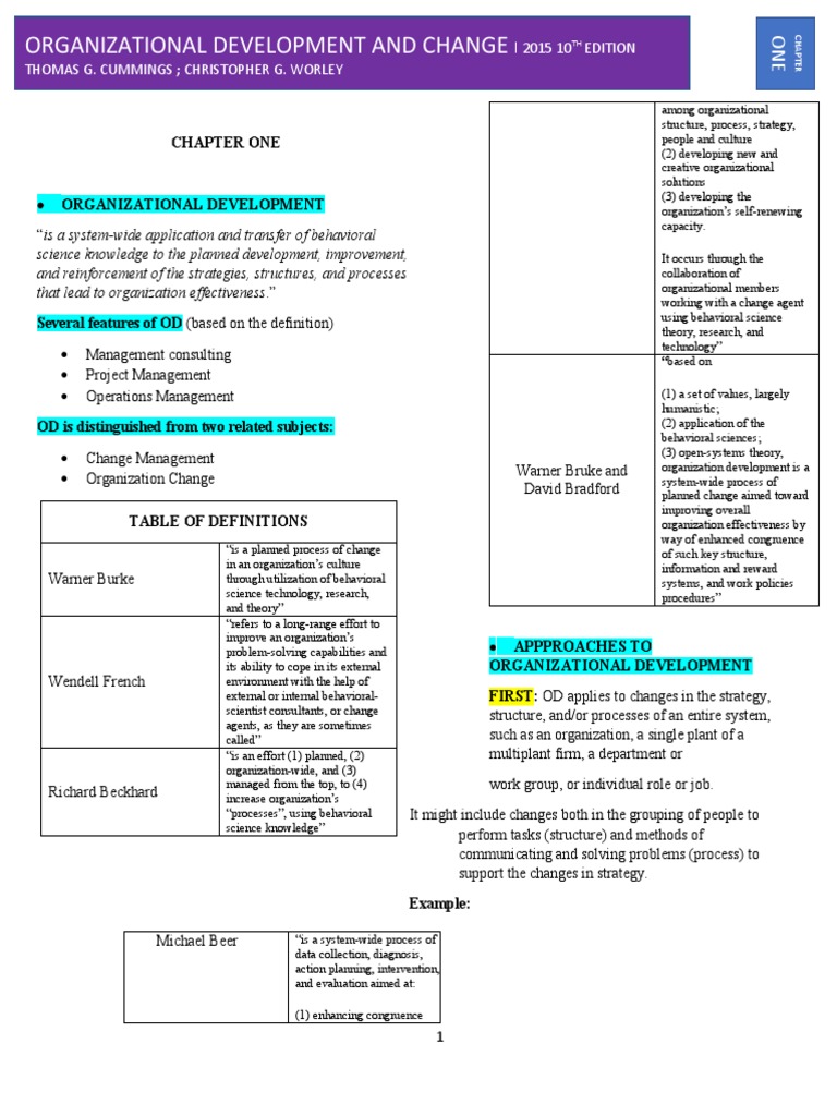 Od Chapter One | PDF | Organization Development | Change Management