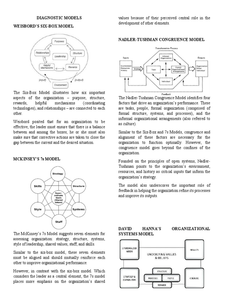 Diagnostic Models | PDF | System | Leadership