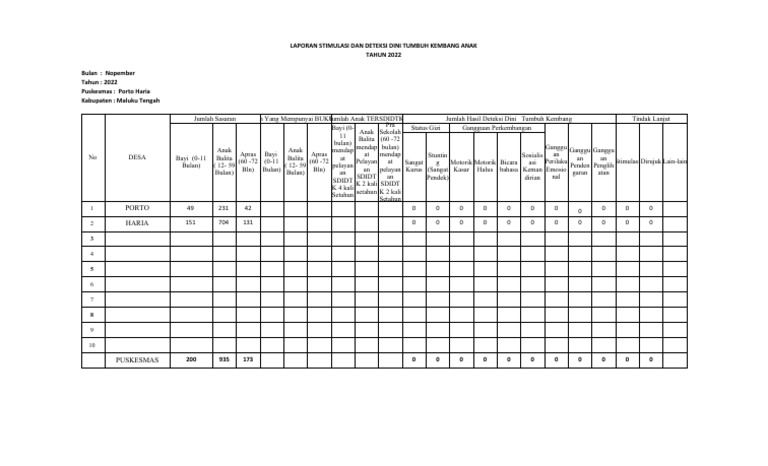 Format Lap Sdidtk 2022 | PDF