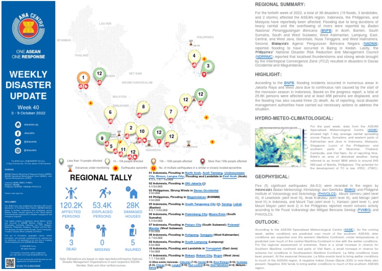 DWeek 40 3-9oct-2022 | PDF | Indonesia | Malaysia