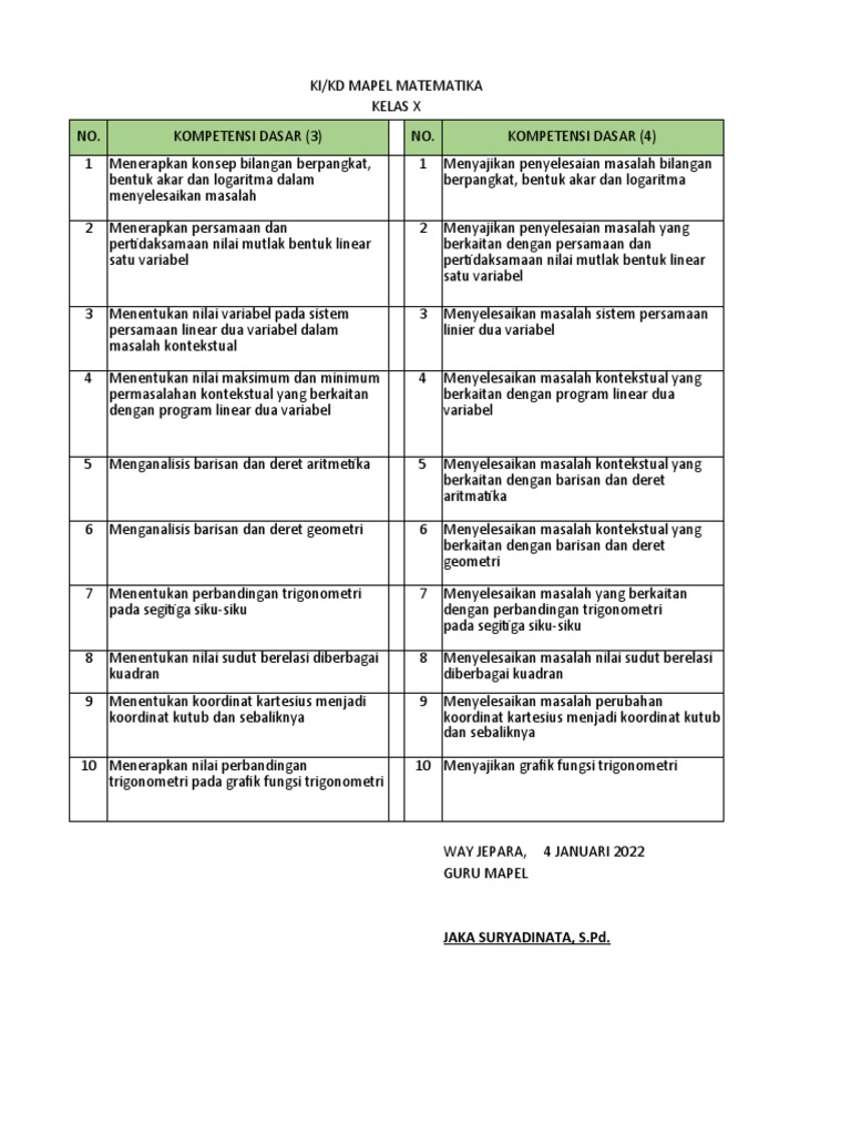 Ki-Kd MTK Rev Dirjen | PDF