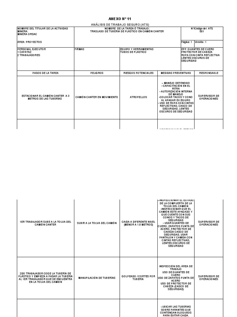 Taller 2 ATS-2 | Descargar gratis PDF | Casco