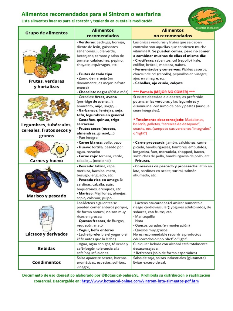 Alimentos recomendados y no recomendados para pacientes con Sintrom o ...