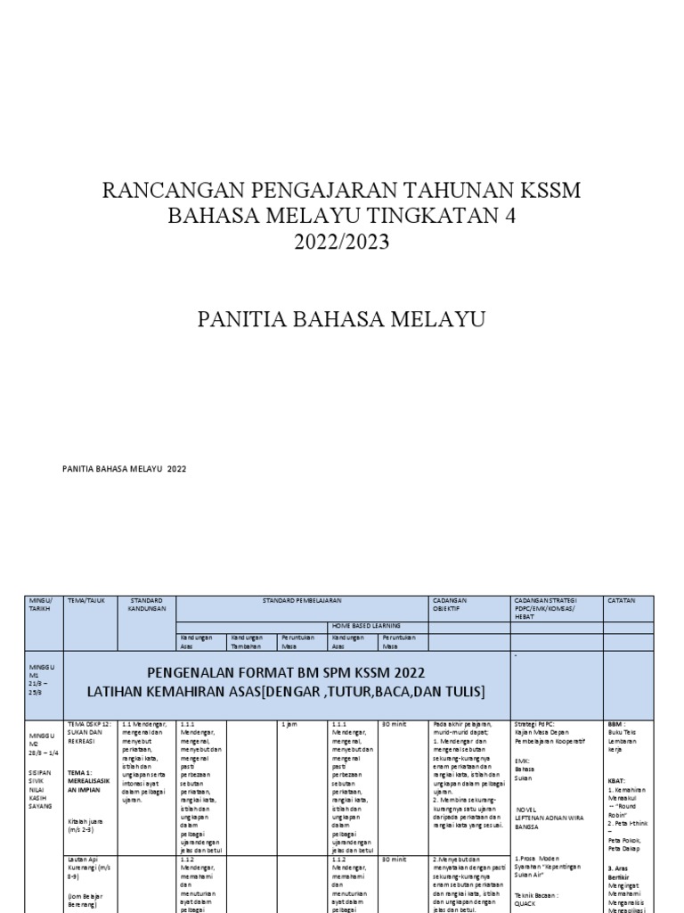 RPT Tingkatan 4 2022 | PDF