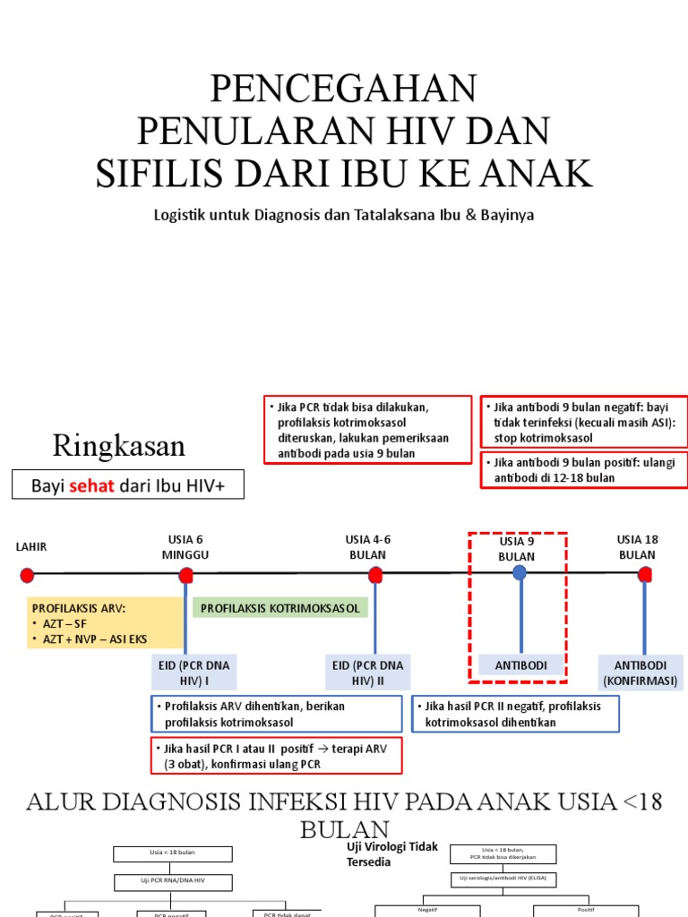 Tatalaksana HIV dan Sifilis Ibu Hamil | PDF