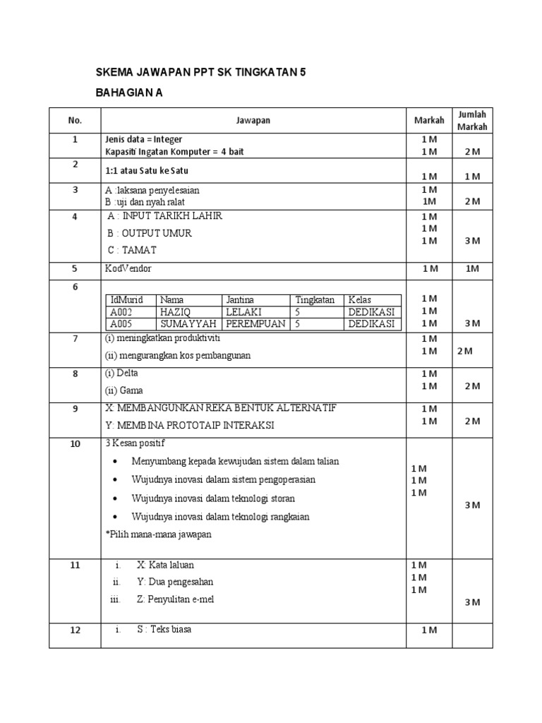 Skema Jawapan PPT SK T5 | PDF
