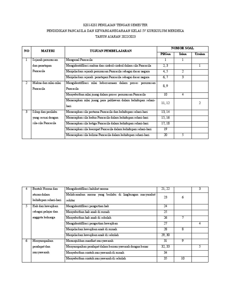 PPKN - Kelas 4 - Kisi-Kisi - PTS 2022 2023 | PDF