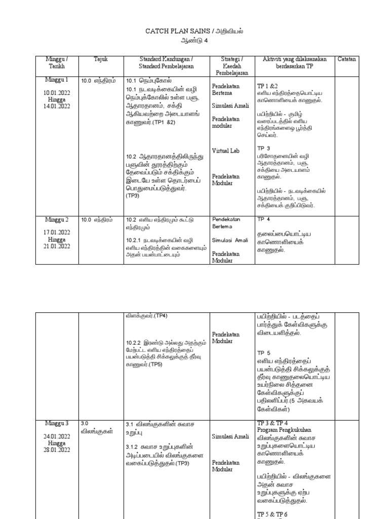 Catchup Plan Sains Tahun 4 | PDF