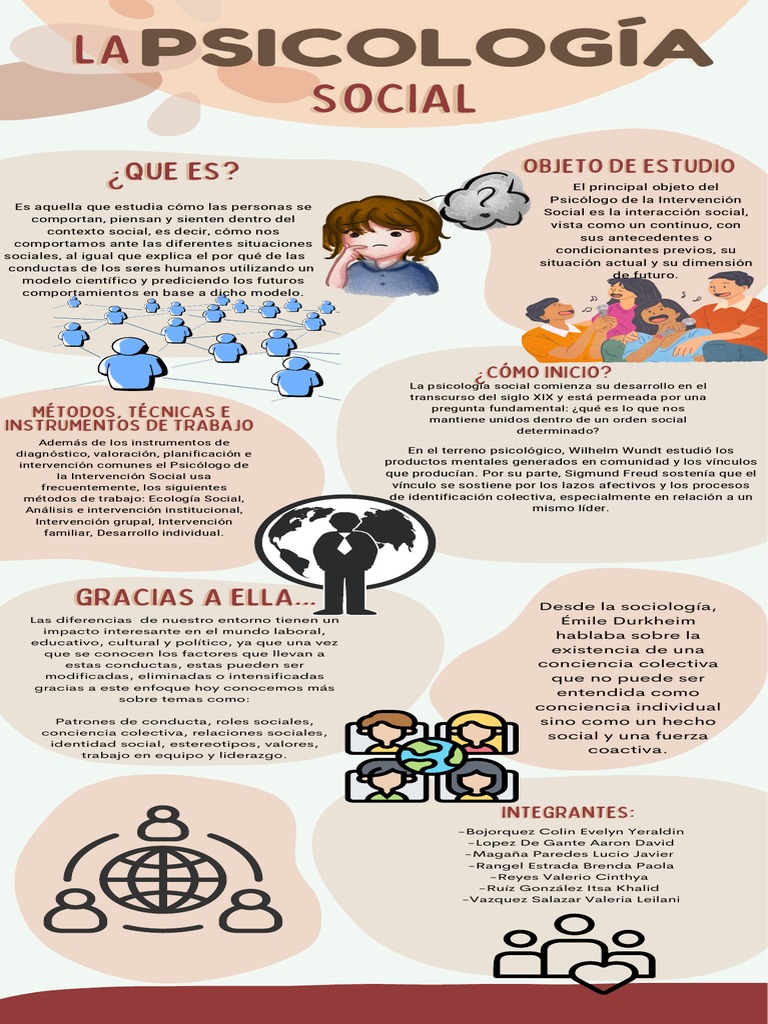 Infografia de La Psicologia | PDF | Sicología | Comportamiento