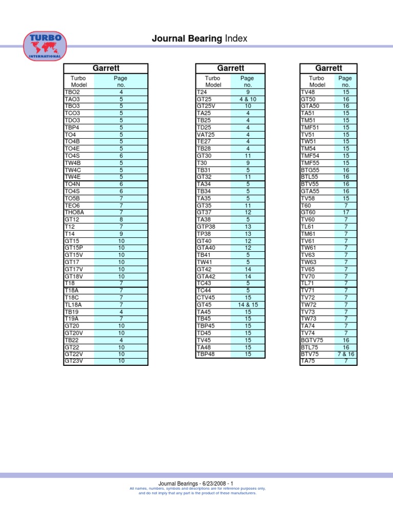 Catalog Journal Bearings | PDF | Diameter | Length