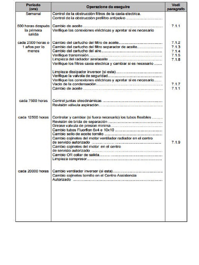 Rutina de Mtto para Compresores | PDF