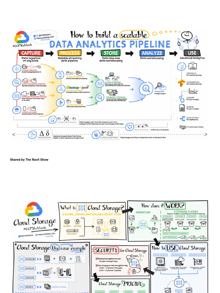 Data Analytics Pipeline Pdf