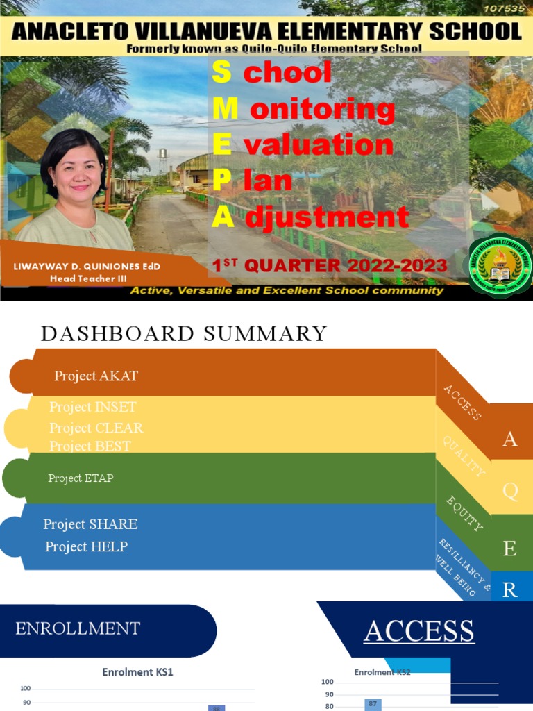Smepa 1ST Quarter 2022 | PDF | Teachers | Educational Technology