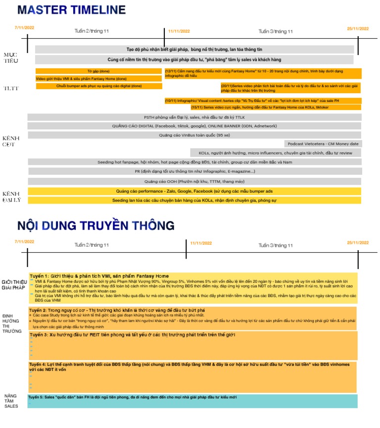 Master Timeline - FH - V3 | PDF