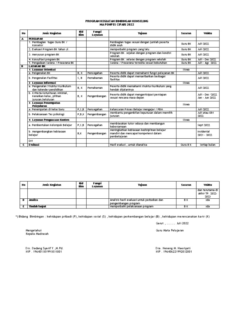 Program Kerja BK | PDF