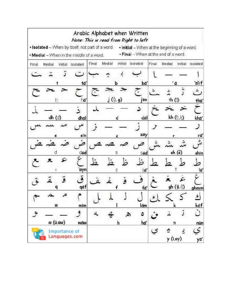 Arabic Cursive | PDF