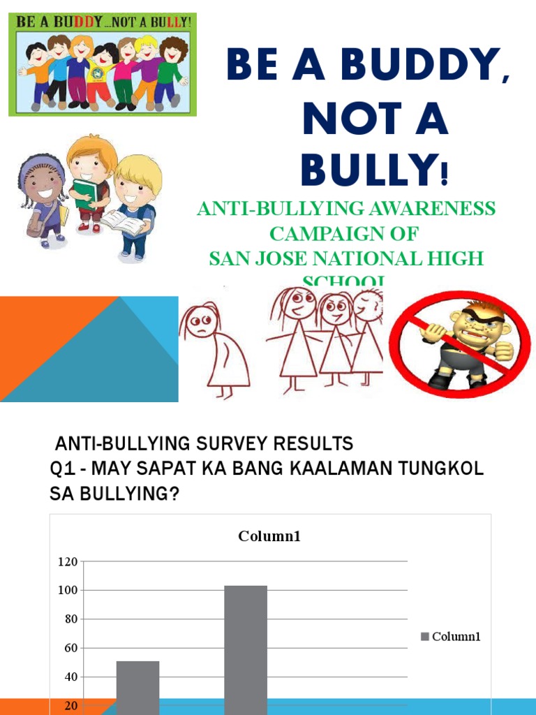 Anti-Bullying Awareness Campaign Report | PDF | Bullying | Cyberbullying