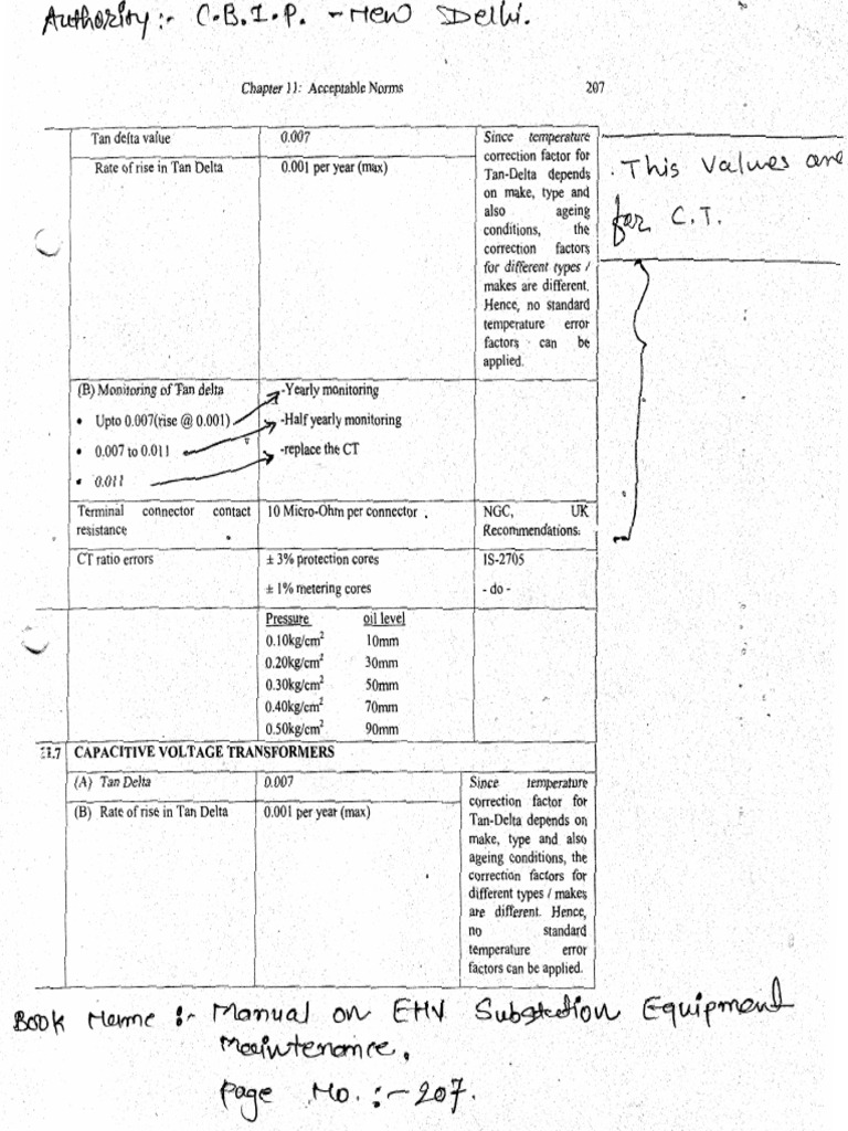 CBIP Limit For Tandelta | Download Free PDF | Electrical Engineering | Electronics