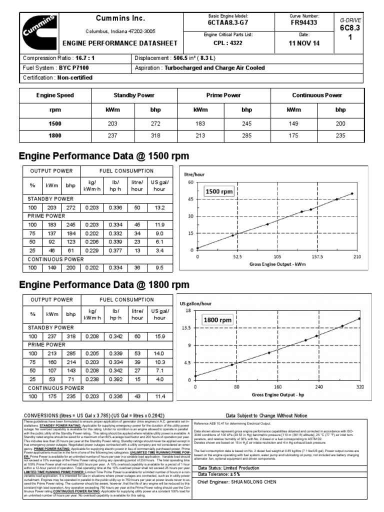 6ctaa8.3-G7 (FR9443300) | Download Free PDF | Horsepower | Engines