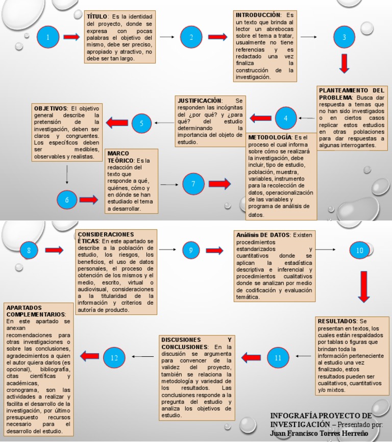 Infografía Proyecto de Investigación | PDF | Investigación cuantitativa ...