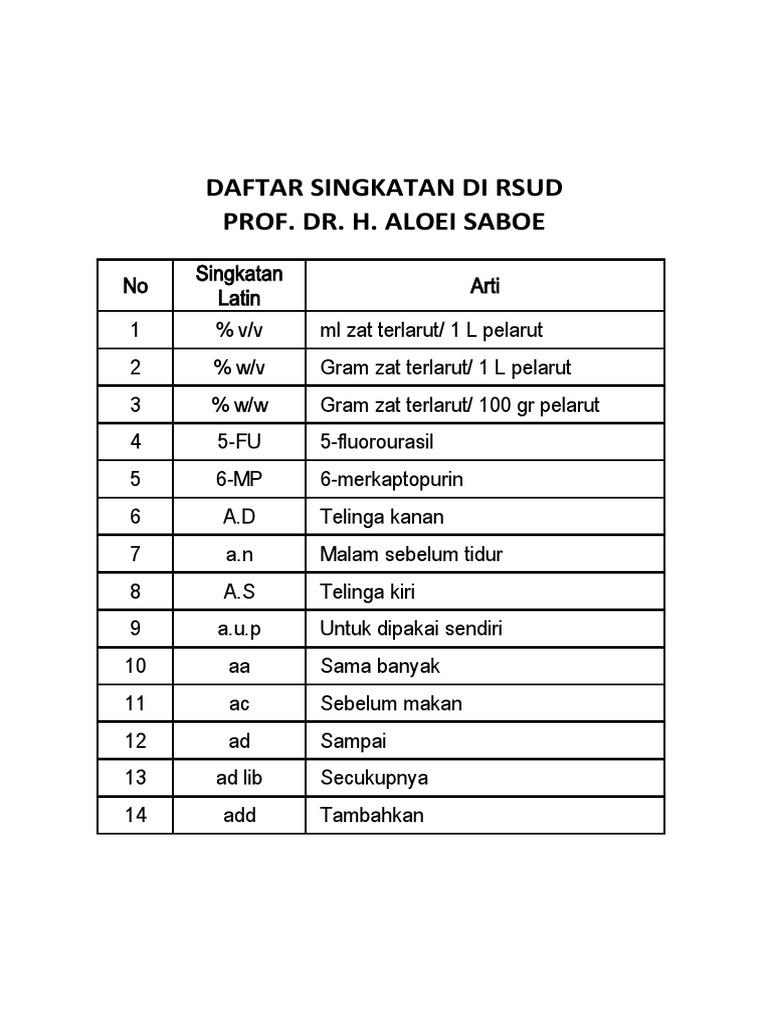 Buku Saku Daftar Singkatan Di Rsud Prof | PDF