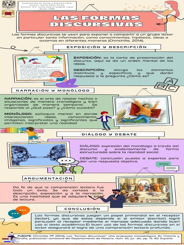 Infografía Las Formas Discursivas-Cpp | PDF