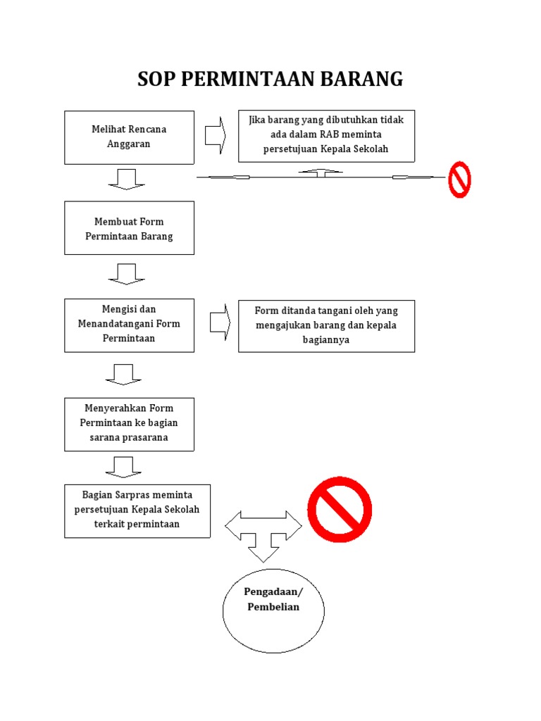 Sop Permintaan Barang: Pengadaan/ Pembelian | PDF