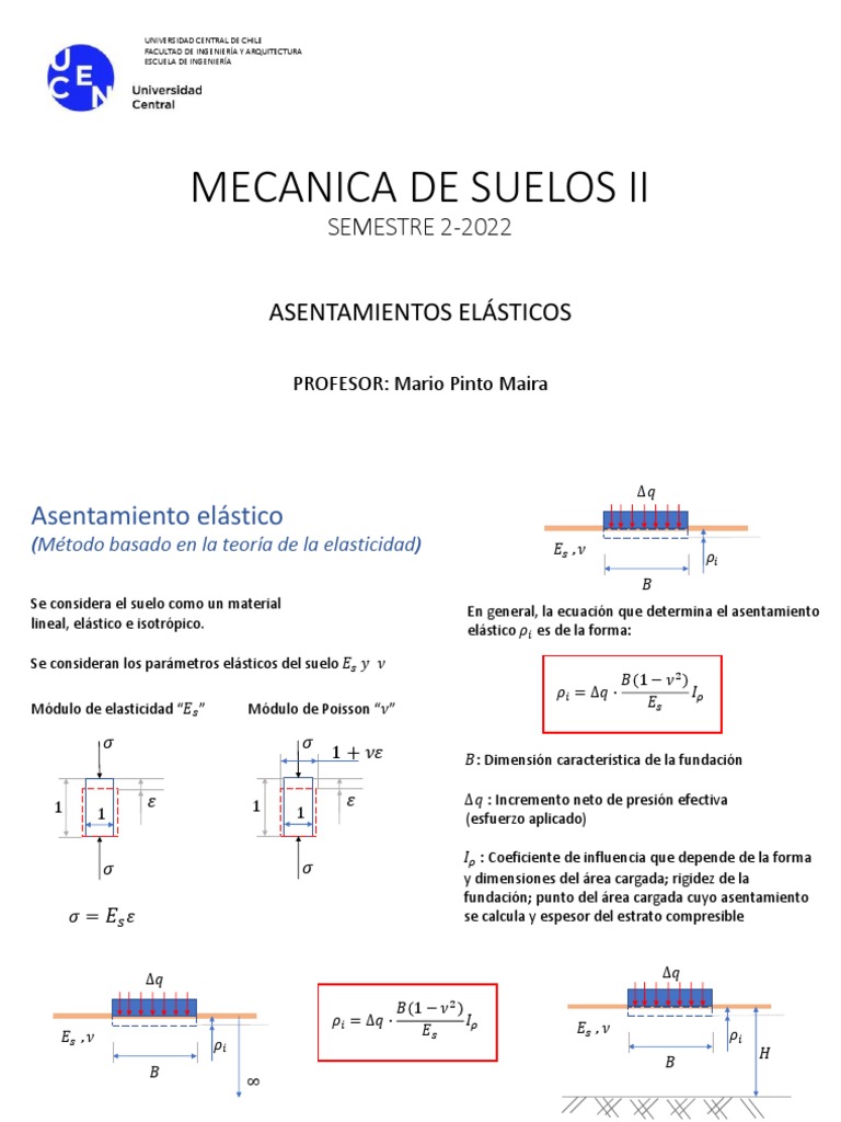 Mecanica De Suelos Ii Asentamientos Elásticos Pdf Elasticidad