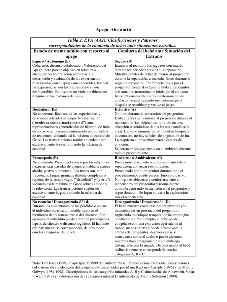 000 - Apego Ainsworth | PDF | Teoría de apego | Ciencia cognitiva