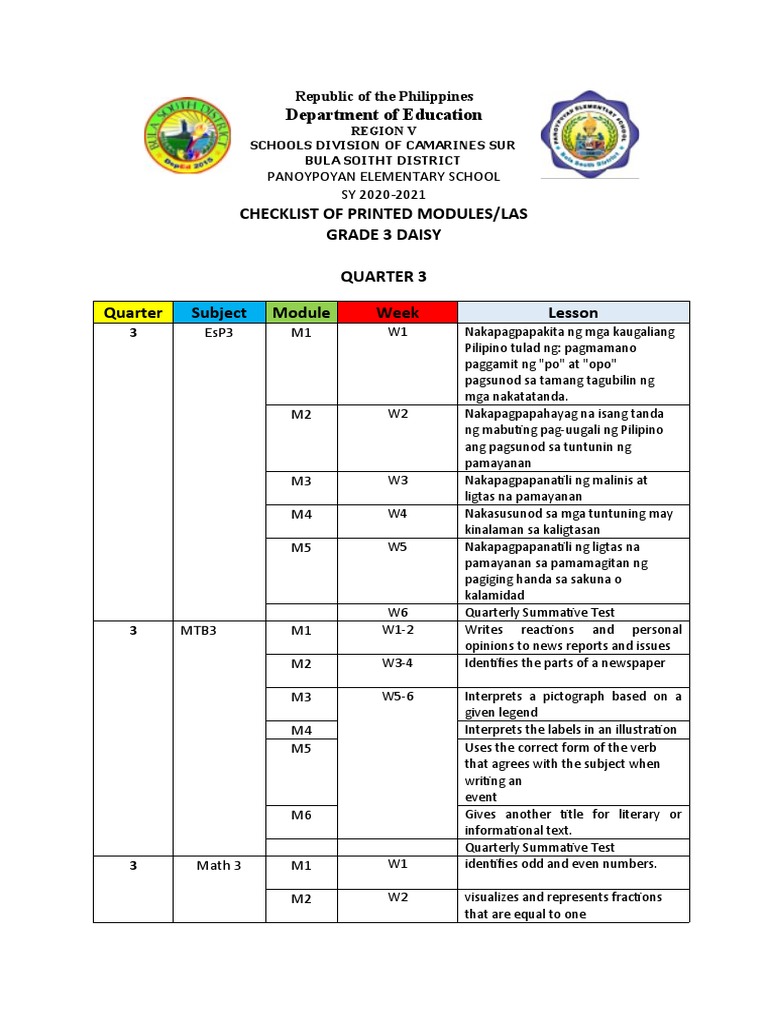 Checklist of Modules Quarter 3 and 4 | PDF