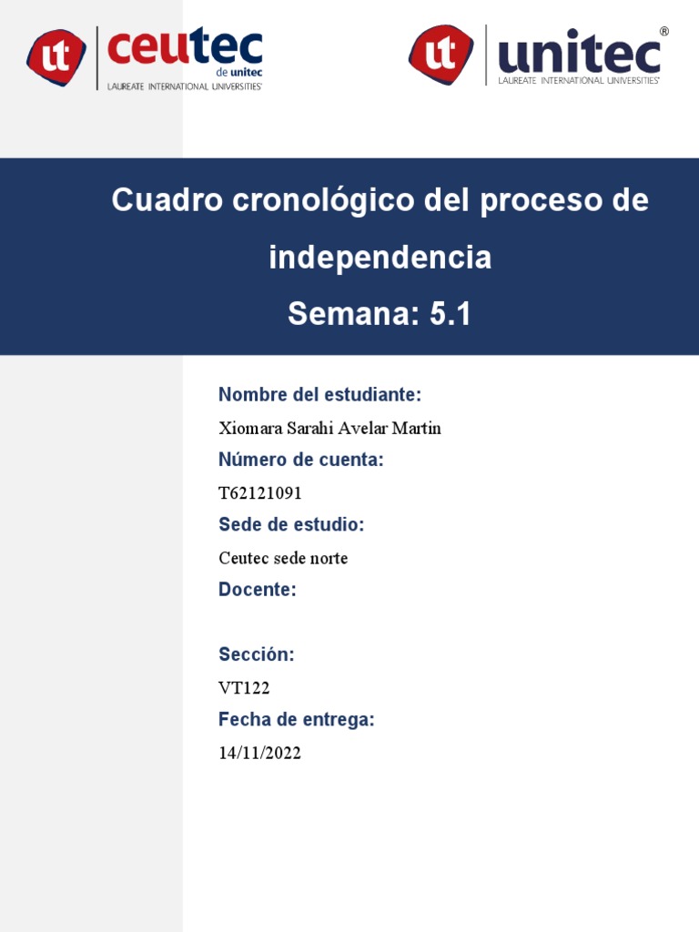 5.1 Tarea | PDF | Honduras | Centroamérica