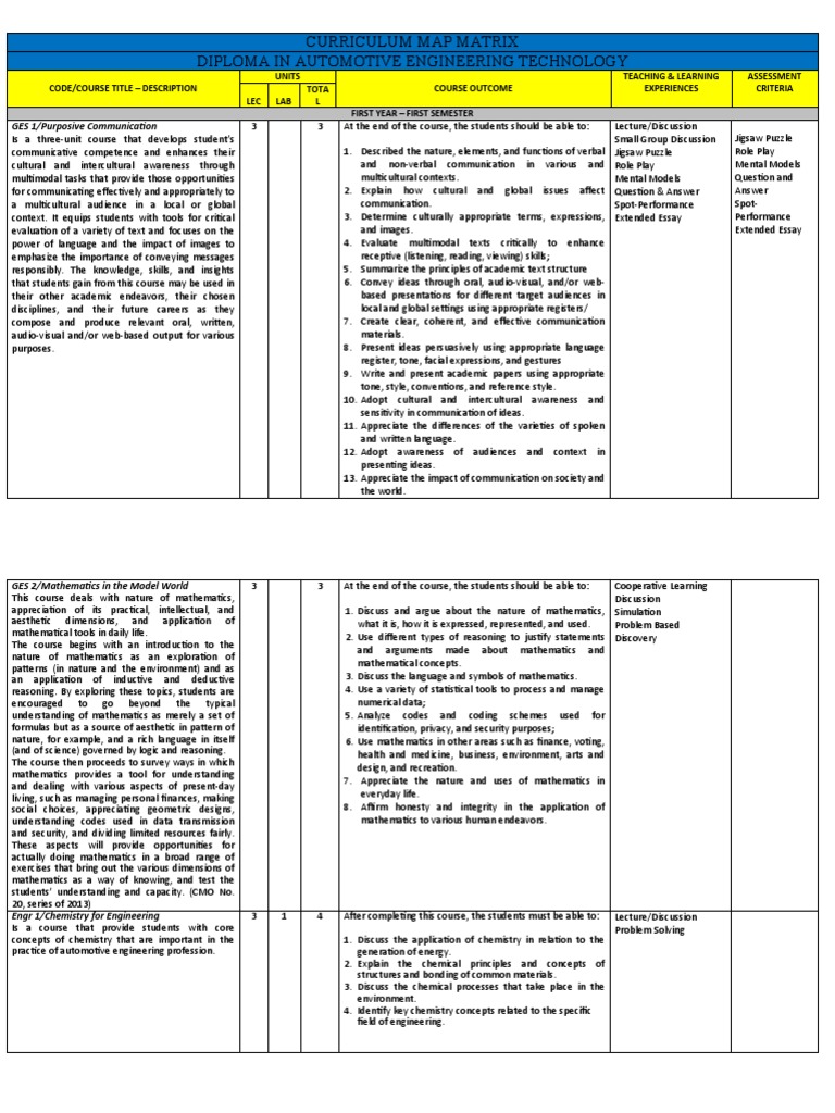 Curriculum Map Matrix | PDF