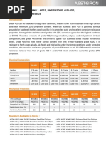 Casing Data Sheet | PDF