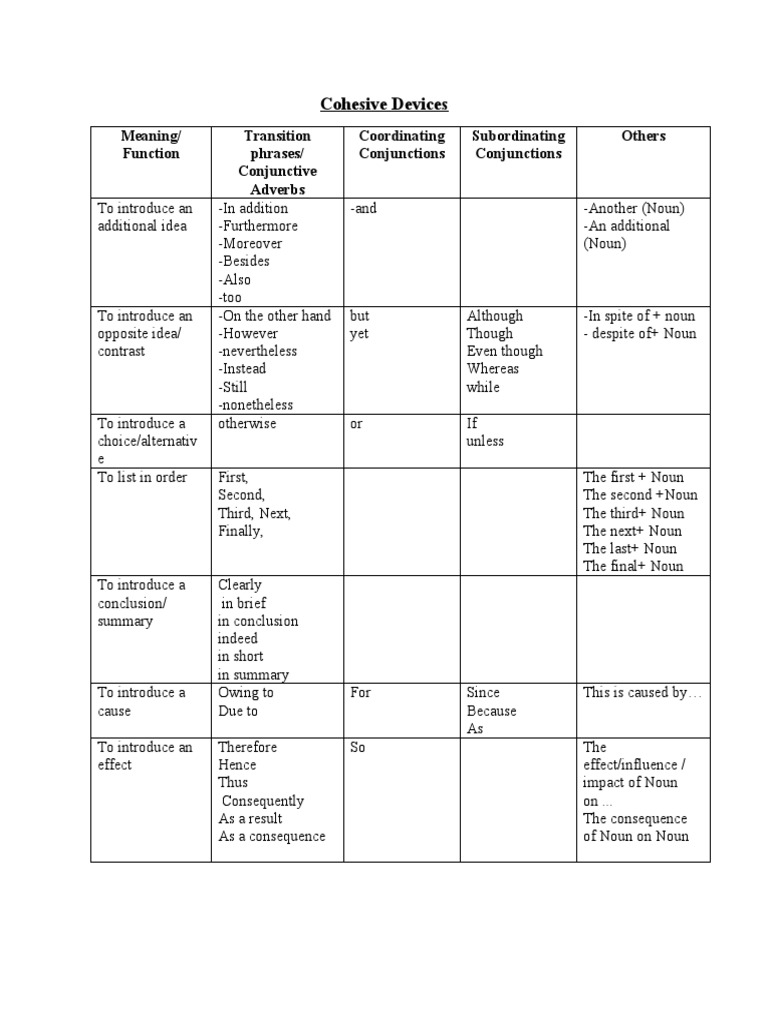 Cohesive Devices | PDF | Cognitive Science | Human Communication