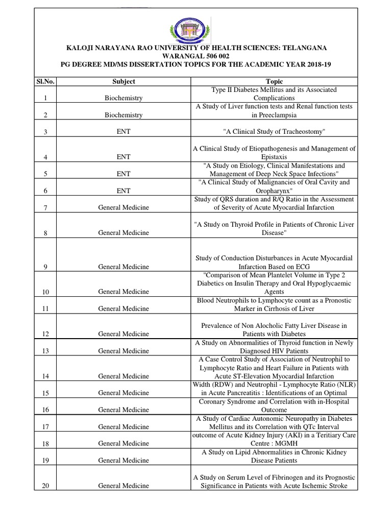 Dissertation Topics of PG Degree Mdms Submitted For The Academic Year ...