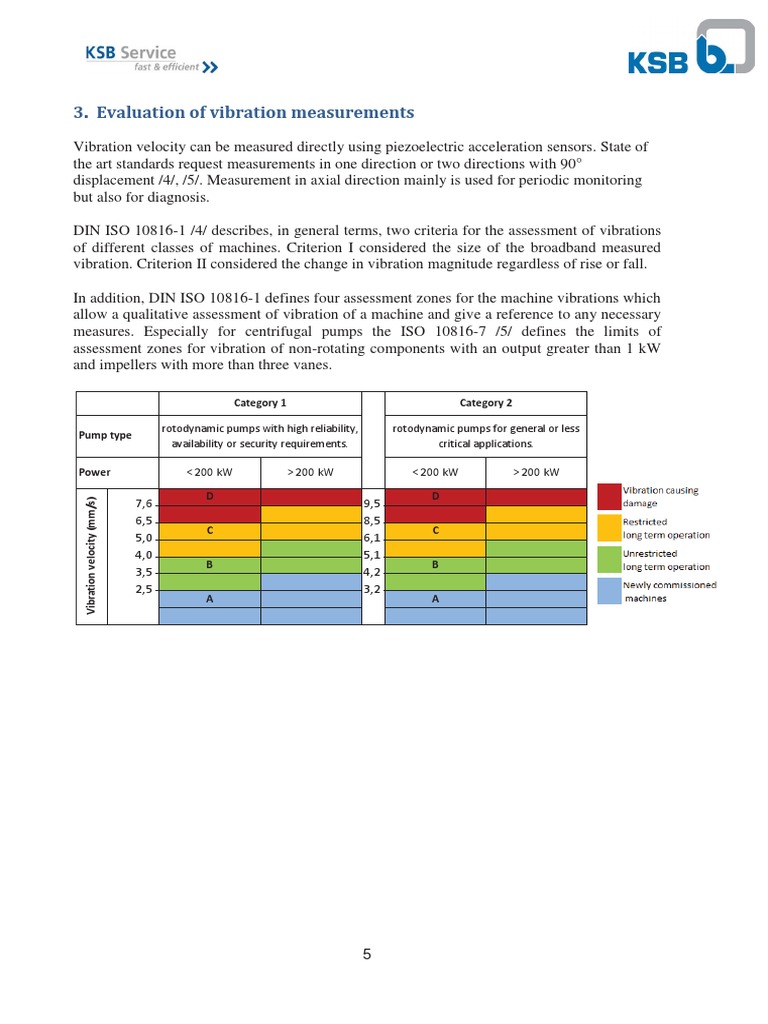 Vibration Grades To ISO | PDF
