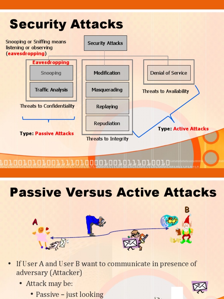 Nework Security-3 | PDF | Computer Security | Security