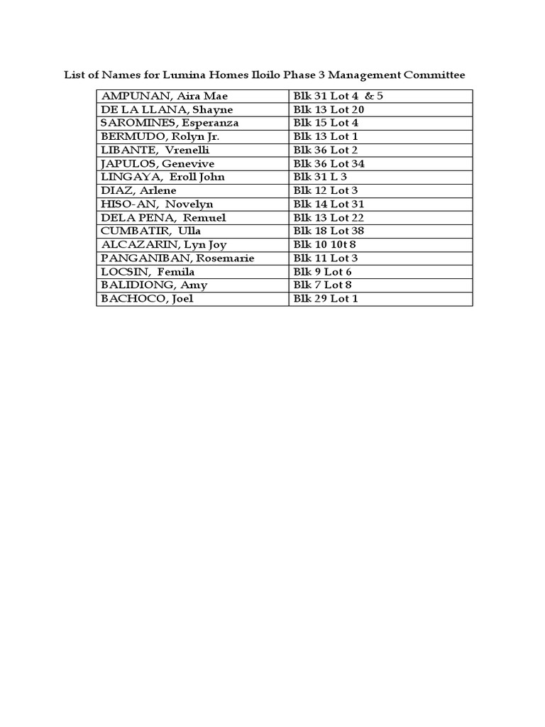 List of Management Committee | PDF