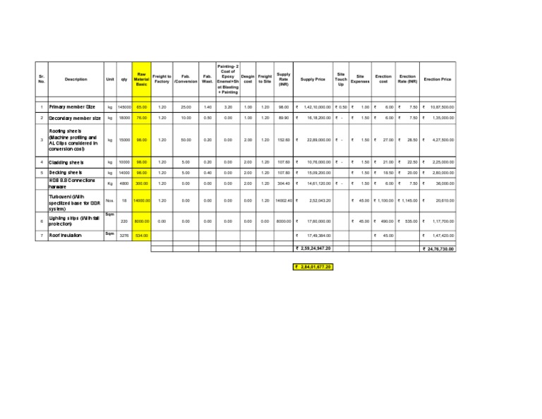 BOQ for PEB Structure Components | PDF | Economic Sectors | Building ...