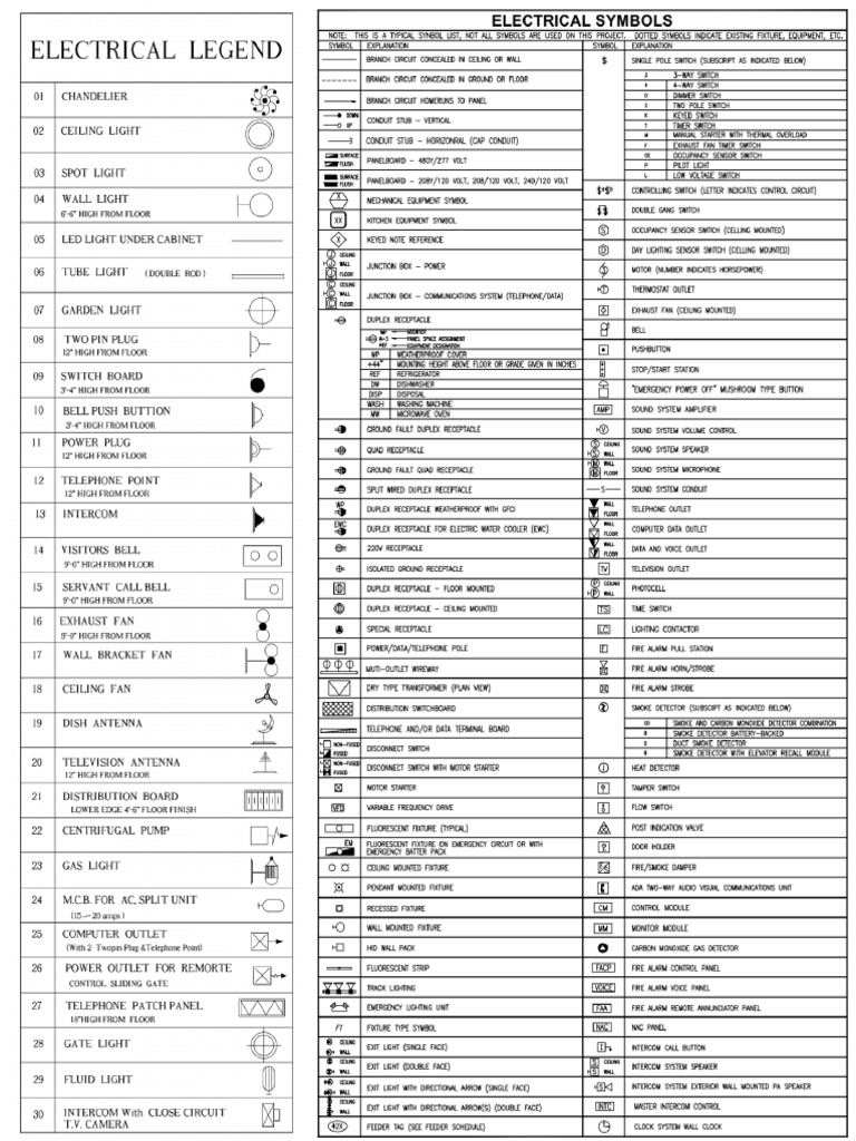 Electrical Symbols Representation | PDF