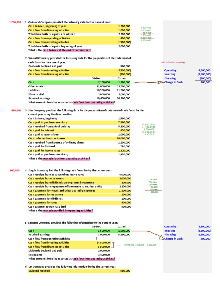 ACC 110 - Cash Flow Sample Problems Solution - Briones1 | PDF ...