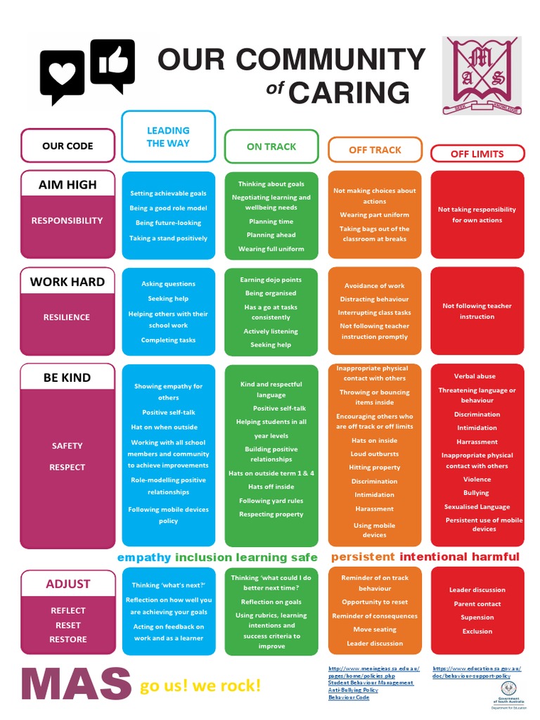 Mas Behaviour Chart 2022 | Download Free PDF | Bullying | Behavior ...