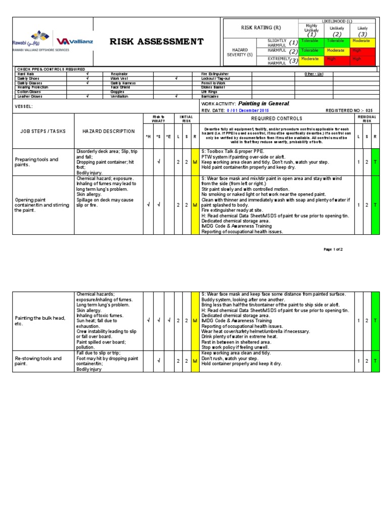 Painting Risk Assessment Guidelines | PDF