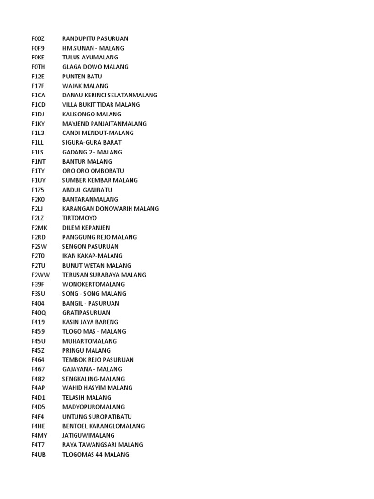 DC Idm - Kode Toko | PDF